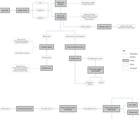 Hello Class — Names And Faces Images Behance