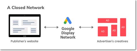 Google Adsense Improve Your Existing Ad Revenue