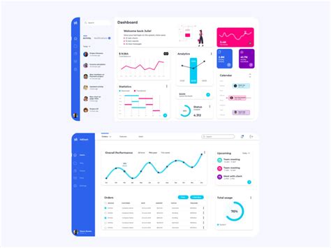 Adobe Xd Charts And Graphs Adobe Xd Elements