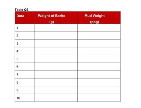 Solved Linear Regression Analysis Is Used To Predict The
