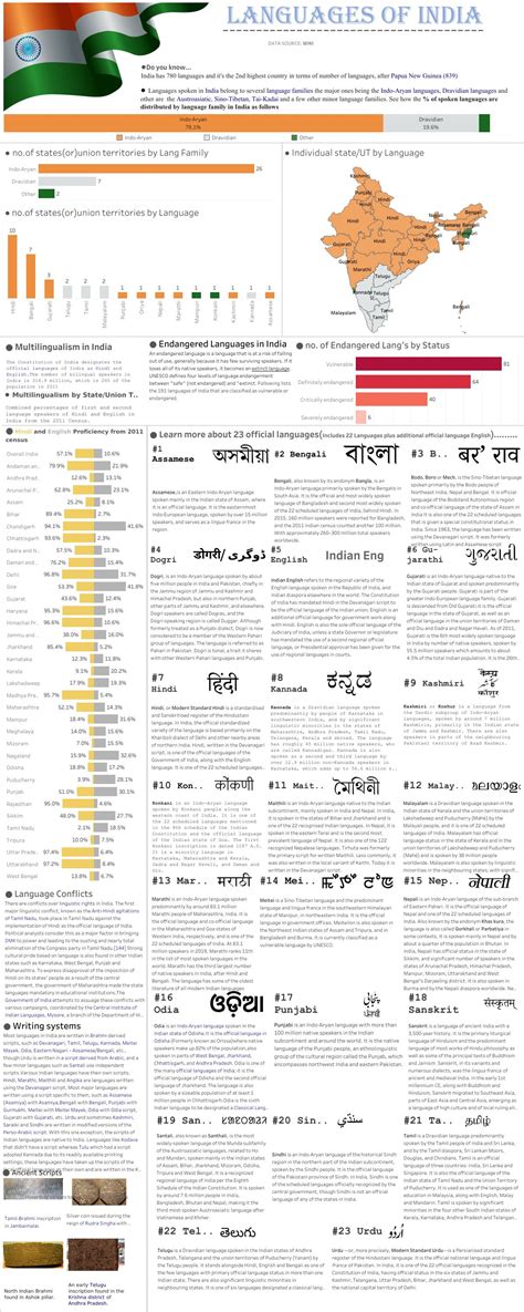 Firstpost Tableau Tableauanalyst Tableaupublic Visualization