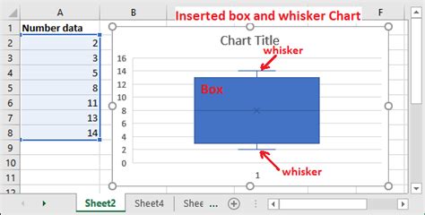 Excel Box Plot Easy Excel Tips Excel Tutorial Free Excel Help Excel IF Easy Excel No