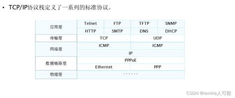华为数通笔记 网络参考模型及数据通信过程数通过程 Csdn博客 华为数通笔记 网络参考模型及数据通信过程数通过程 Csdn博客