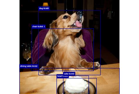 Is Gemini 25 Good At Bounding Boxes Sort Of Simedws Blog