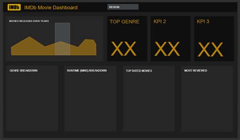 Prep And Dash Imdb Movies Dashboard Week Day 2 The Data School