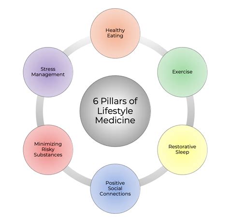Your Lifestyle The Key To A Longer And Healthier Life