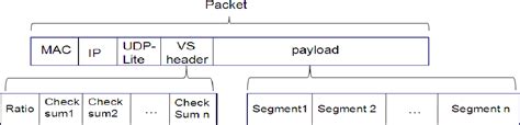 Figure 2 From Employing In Packet Segmentation With Wireless Arq Protocols To Improve The