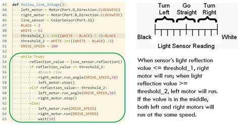 Lego Mindstorms Ev3 Pid Line Follower Code By Using Micropython 20