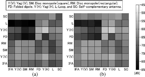 Figure 16 From Antenna De Embedding In Fdtd Based Radio Propagation Prediction By Using