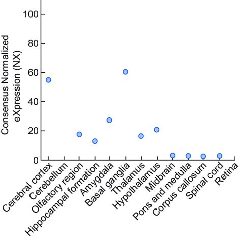 The Figures Upon Which The Graph Is Based Were Derived From Data Download Scientific Diagram