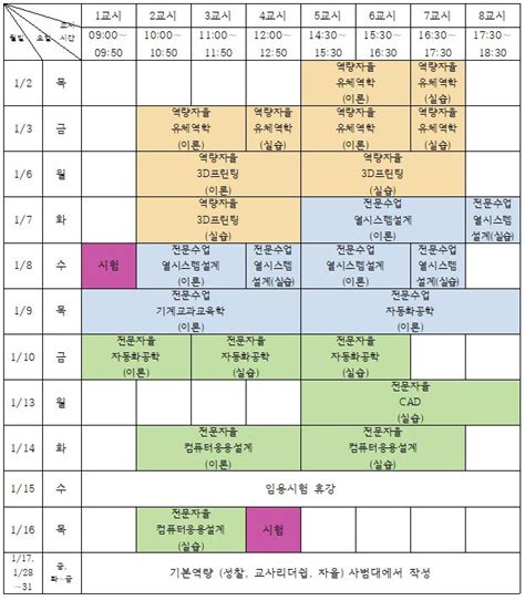 게시판 2019년도 동계 1급 정교사 자격연수 시간표기계