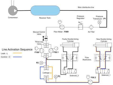 pneumatic cylinder schematic diagram