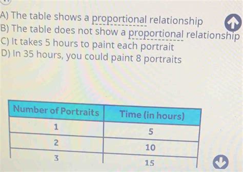 solved a the table shows a proportional relationship b the table