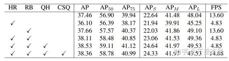 Querydet Cascaded Sparse Query For Accelerating High Resolution Small Object Detection总结分析 知乎