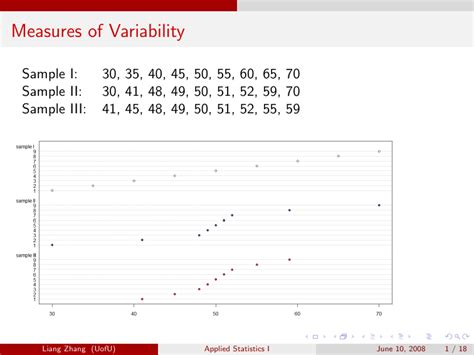 Measures Of Variability