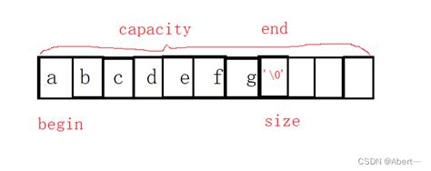 【c】【string类】讲解 模拟实现cstringsub Csdn博客
