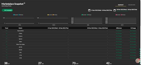 there s no data showing on my dashboard