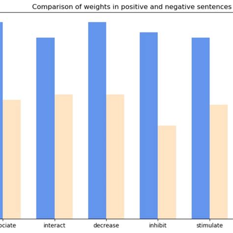 Original Bert Model Architecture On Relation Extraction Download