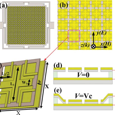 Pdf A Dual Band Polarization Insensitive Tunable Absorber Based On Terahertz Mems Metamaterial
