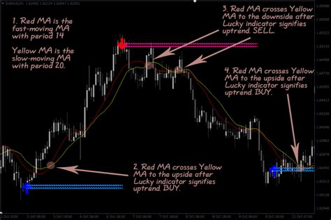 Lucky Reversal Indicator For Mt4 Forex And Crypto Indicators