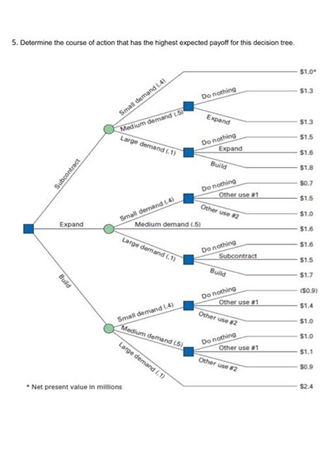 Solved Decision Theory Problems 1 The Following Solved