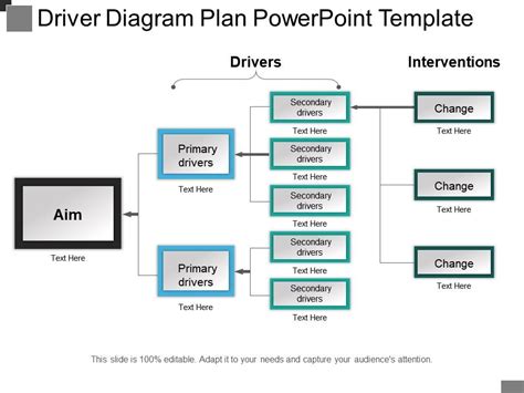 Driver Diagram Plan Powerpoint Template PowerPoint Presentation Images Templates PPT Slide
