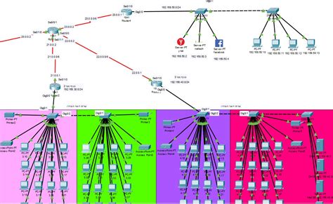Packet Tracer Extended ACL Cisco Community