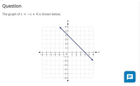 Solved Question The Graph Of Y X Is Shown Below Chegg Com