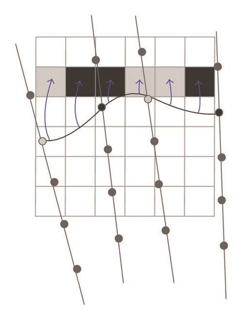 Functional Interpolation The Function Through The Input Points Is