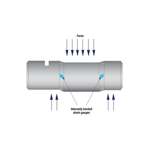 How To Use A Compression Load Cell Fibos