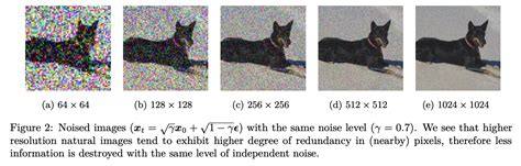 On The Importance Of Noise Scheduling For Diffusion Models AAA All About AI