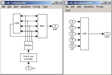 Figure 2 From Simulation Sous Matlabsimulink Dune Chaîne De Transmission Numérique En Bande De