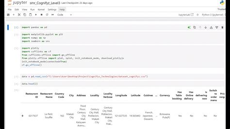 Completed Level 3 Of Cognifyz Technologies Internship Smruti Priyadarsani Swain Posted On The