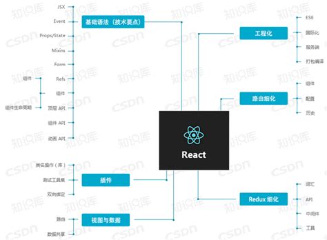 技能图谱大全 Csdn博客 技能图谱大全 Csdn博客