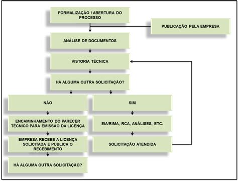 Licenciamento Ambiental Global Eco