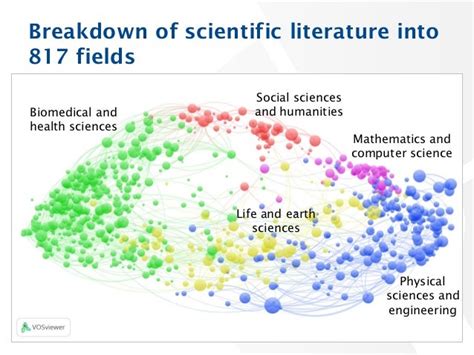 Large Scale Analysis Of Bibliometric Networks