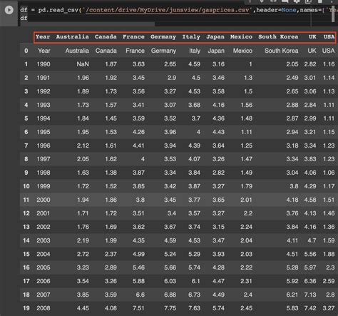 Python 파이썬 Pandas Csv 엑셀 파일 불러오기 분석하기 수정하기 쓰기