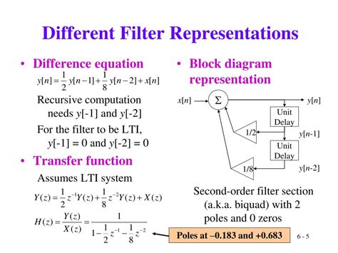 Ppt Infinite Impulse Response Filters Powerpoint Presentation Free