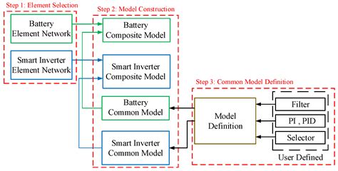 Sizing And Sitting Of Battery Energy Storage Systems In Distribution Networks With Transient