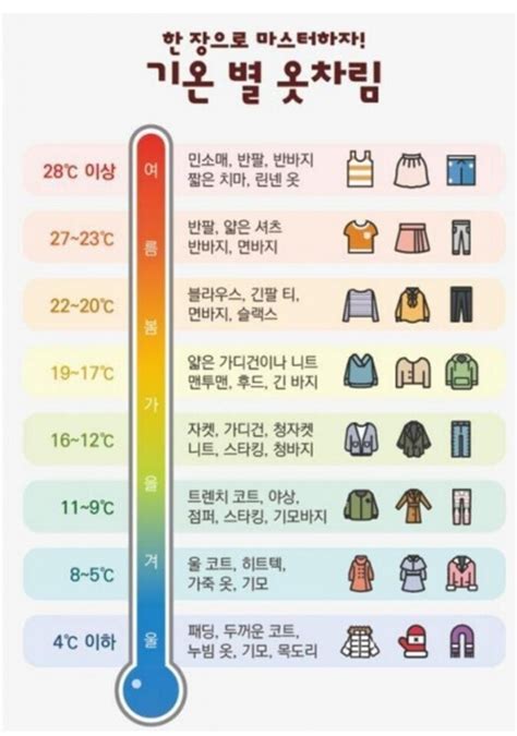 날씨 기온별 옷차림 코디 🧤👕👖 악플달면쩌리쩌려버려 ＊여성시대＊ 차분한 20대들의 알흠다운 공간