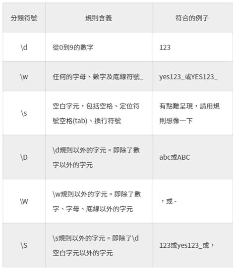 Python正規表示式regular Expression 龍冥 Blog