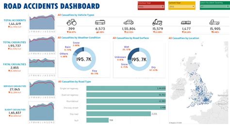 Nainil M On Linkedin Roadsafety Tableau Datavisualization Dataanalysis Dashboardinsights…