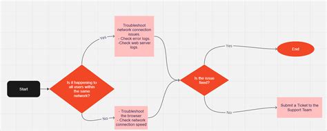 Slowness Issues While Using Kayako Classic Download Kayako Classic Support