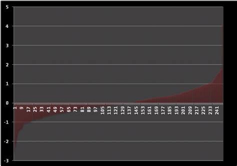 VaR Calculation Historical Value At Risk Monte Carlo Simulation