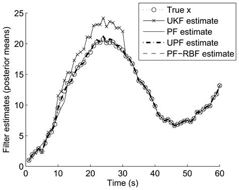 an improved particle filter for target tracking in sensor systems