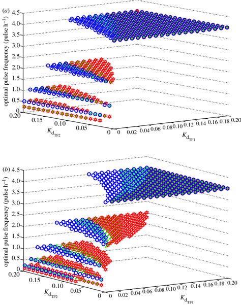 parameter sensitivity analysis parameter sensitivity plots