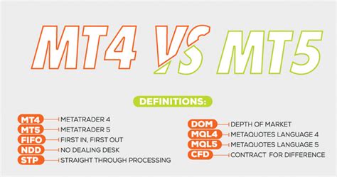 What Is The Difference Between Mt4 And Mt5