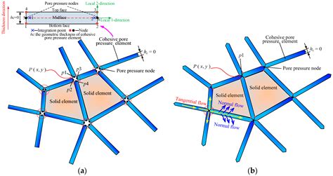 Processes Free Full Text Numerical Simulation Of Hydraulic Fracture Propagation In Coal