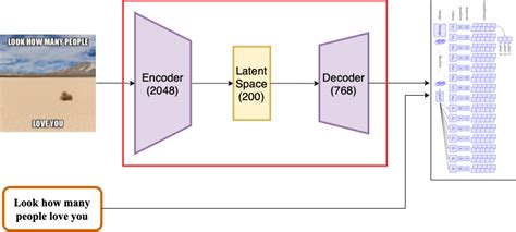 human hate speech understanding by multimodal attention network