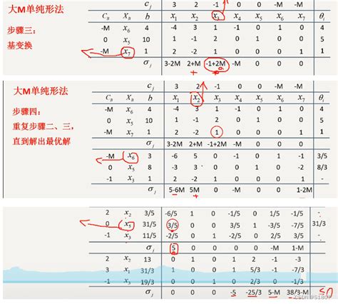最优化理论与方法总结记录 Csdn博客